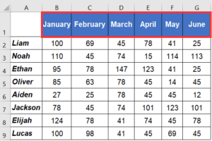 How to Rotate Text in Excel? 3 Easy Ways!