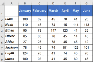 How to Rotate Text in Excel? 3 Easy Ways!