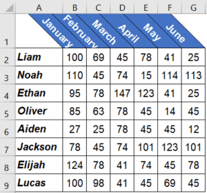How to Rotate Text in Excel? 3 Easy Ways!