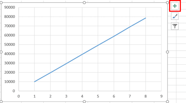 How to Add Axis Titles in Excel? 3 Easy Ways!