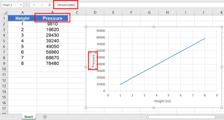 How to Add Axis Titles in Excel? 3 Easy Ways!