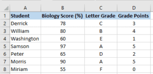 Multiple If Statements in Excel (Nested IFs, AND/OR) with Examples