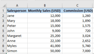 Multiple If Statements in Excel (Nested IFs, AND/OR) with Examples