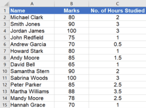 How to Calculate Covariance in Excel? Step-by-Step Guide!