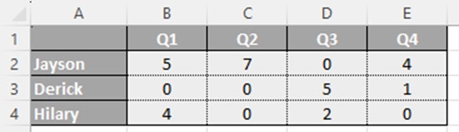 How To Replace Zero With Dash In Excel 7 Easy Ways 