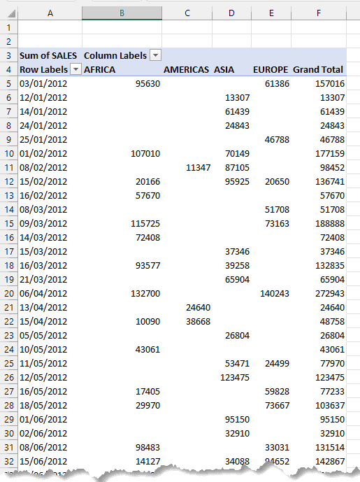 3 Easy Ways To Change Count To Sum In Excel Pivot Table