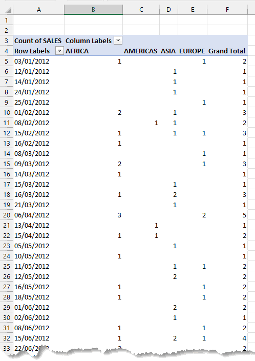 3 Easy Ways To Change Count To Sum In Excel Pivot Table