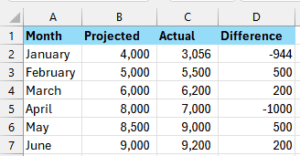 VBA to Print Range of Cells to PDF (6 Examples)