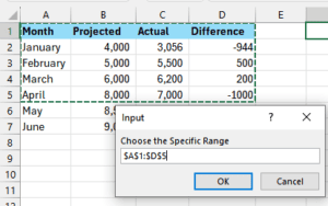 VBA to Print Range of Cells to PDF (6 Examples)