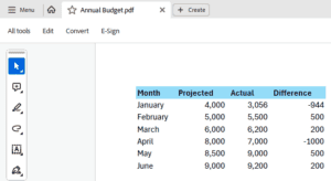 VBA to Print Range of Cells to PDF (6 Examples)