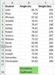 Calculate Correlation Coefficient in Excel (2 Easy Ways)