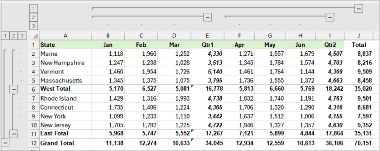How to Remove Groupings in Excel? 3 Easy Ways