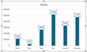 Show Thousands as K in Excel (3 Easy Ways)