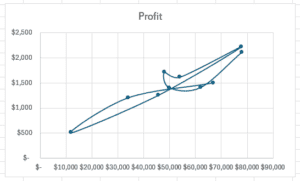 How to Make Scatter Plot in Excel (Step-by-Step)