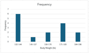 How to Calculate Class Width in Excel
