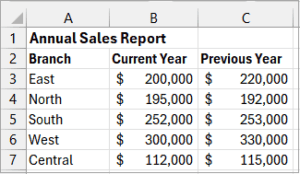 How to Make Cells Bigger in Excel - 6 Simple Methods!