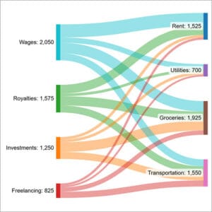 How to Create Sankey Diagram in Excel