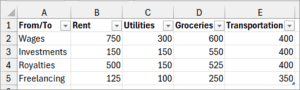 How to Create Sankey Diagram in Excel