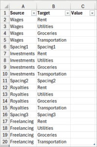 How to Create Sankey Diagram in Excel