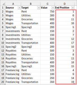 How to Create Sankey Diagram in Excel
