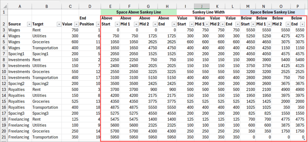 How to Create Sankey Diagram in Excel