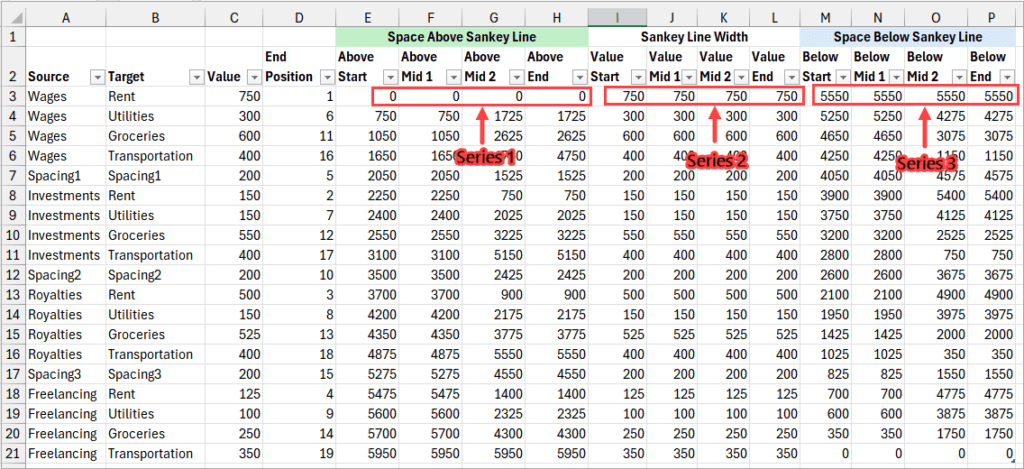 How to Create Sankey Diagram in Excel