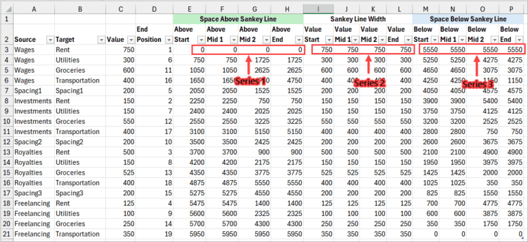 How to Create Sankey Diagram in Excel