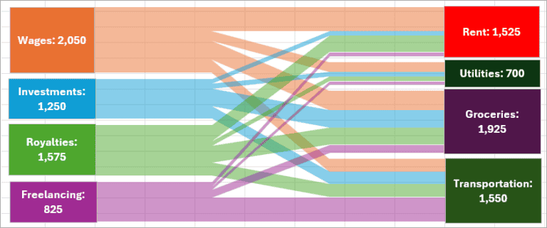 How to Create Sankey Diagram in Excel