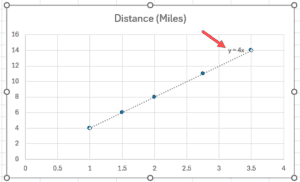 How to Interpolate in Excel (4 Easy Ways)