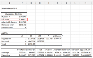 Calculate Coefficient of Determination in Excel (5 Easy Ways)