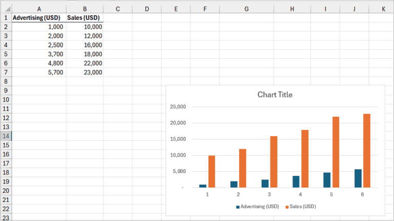 How to Left Align a Chart in Excel (4 Easy Ways)