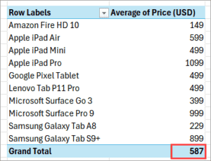 Calculate the Population Mean in Excel (12 Easy Ways)