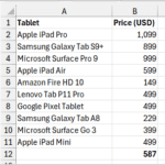 Calculate the Population Mean in Excel (12 Easy Ways)