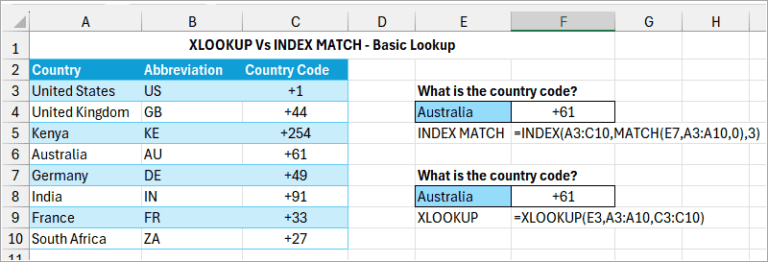 XLOOKUP Vs INDEX MATCH in Excel (6 Examples)