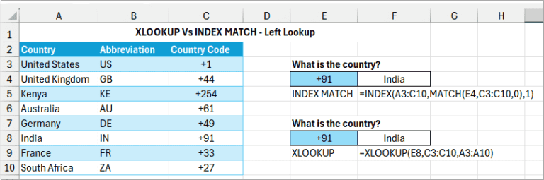 XLOOKUP Vs INDEX MATCH in Excel (6 Examples)