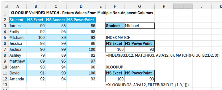 XLOOKUP Vs INDEX MATCH in Excel (6 Examples)