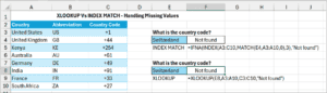 XLOOKUP Vs INDEX MATCH in Excel (6 Examples)