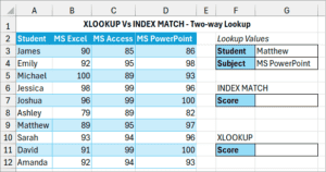 XLOOKUP Vs INDEX MATCH in Excel (6 Examples)