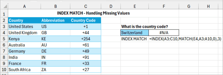 XLOOKUP Vs INDEX MATCH in Excel (6 Examples)