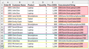 How to Group Duplicates in Excel (3 Easy Ways)