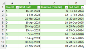 How to Add Months to a Date in Excel