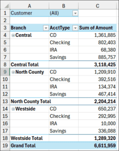 Change a Pivot Table to Tabular Form (2 Easy Ways)