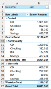 Change a Pivot Table to Tabular Form (2 Easy Ways)