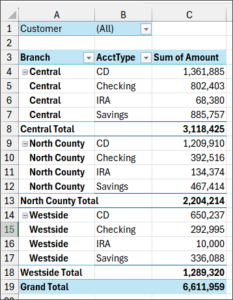Change a Pivot Table to Tabular Form (2 Easy Ways)