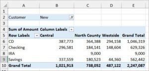 How to Reorder Rows in Pivot Table in Excel (4 Easy Ways)