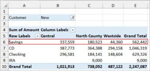 How to Reorder Rows in Pivot Table in Excel (4 Easy Ways)