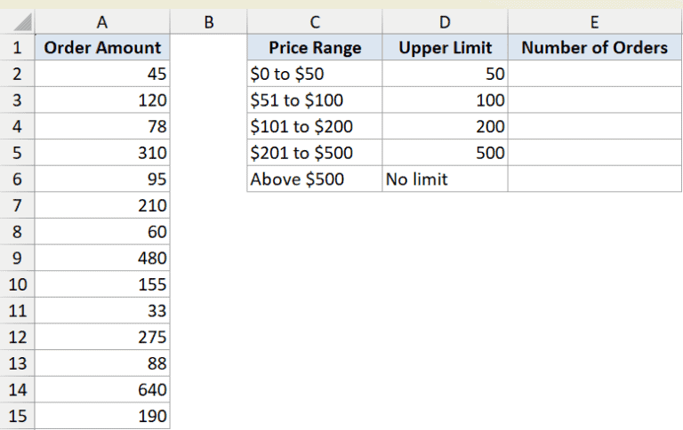FREQUENCY Function in Excel (5 Easy Examples)